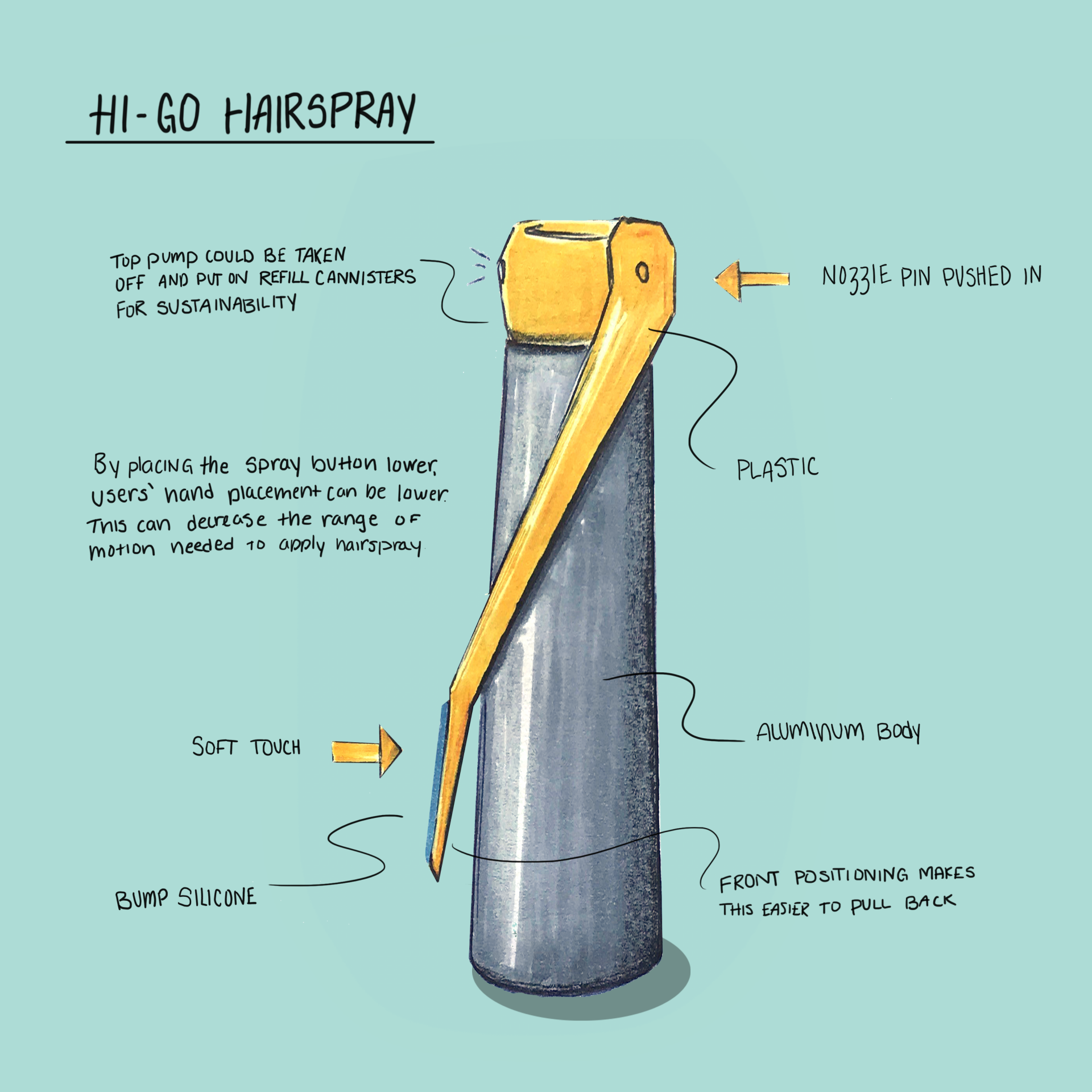 Hi-Go Hairspray – Focus Design Conjecture | Desis: Senior Thesis