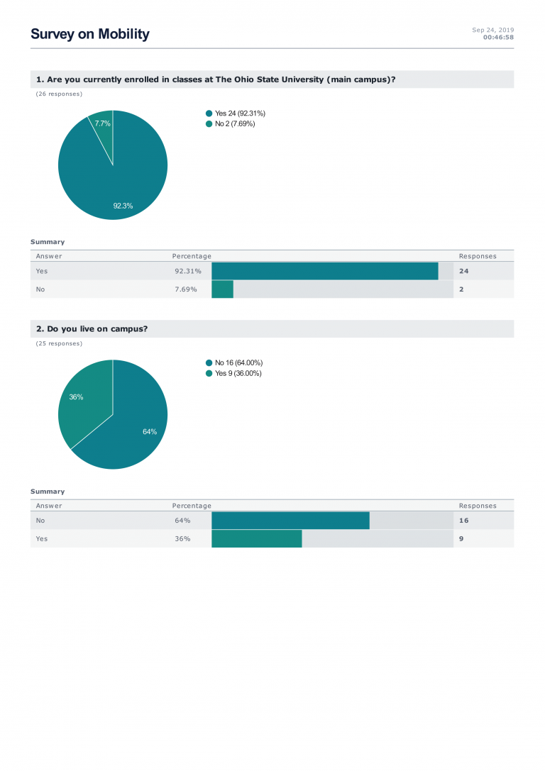 Survey and Data Visualization | Desis: Senior Thesis