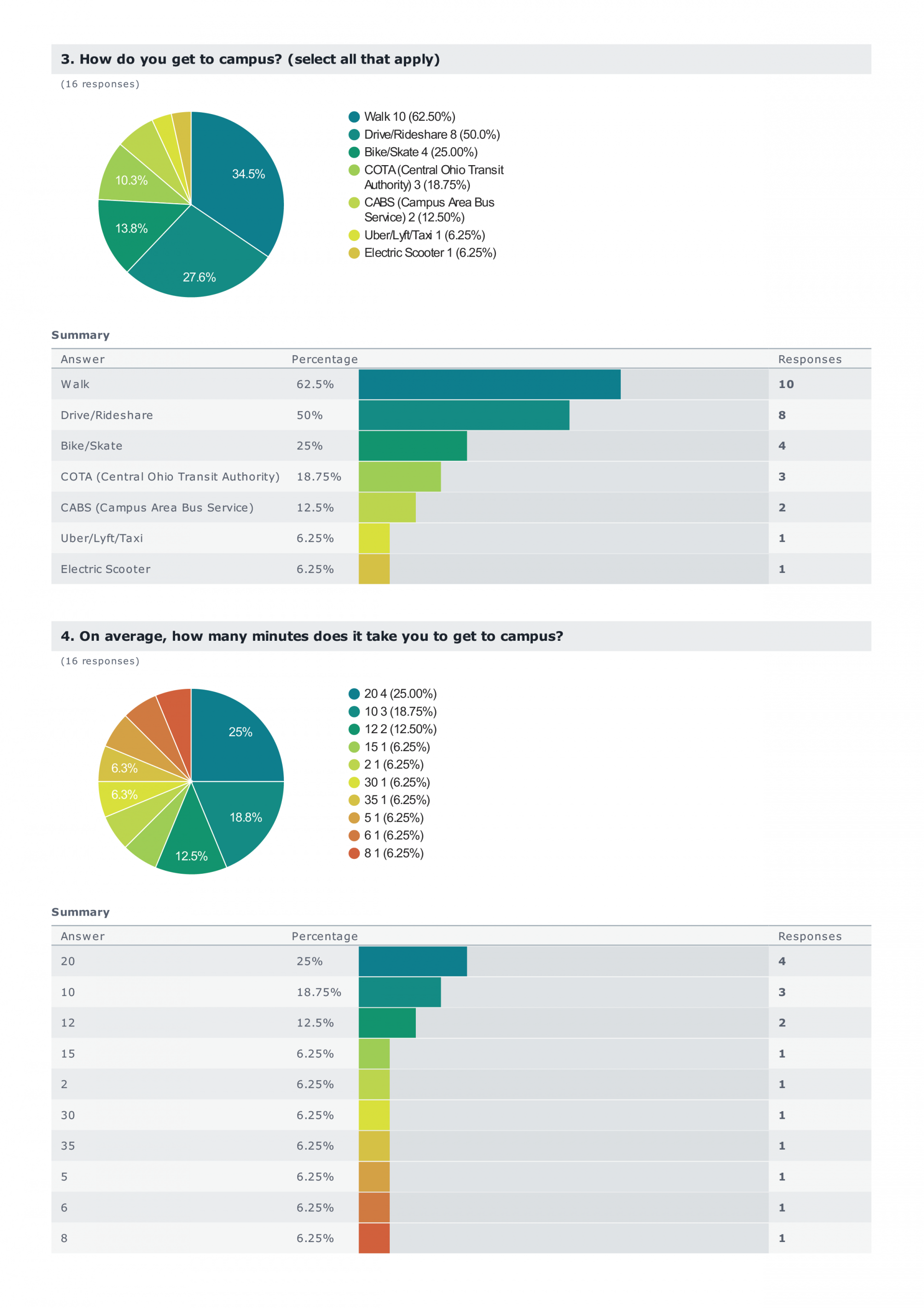 Survey and Data Visualization | Desis: Senior Thesis