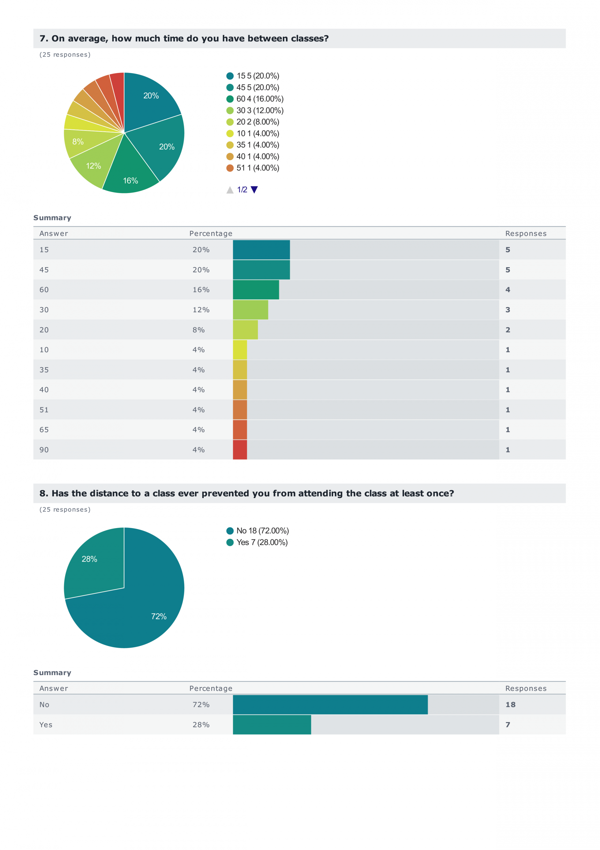 Survey and Data Visualization | Desis: Senior Thesis