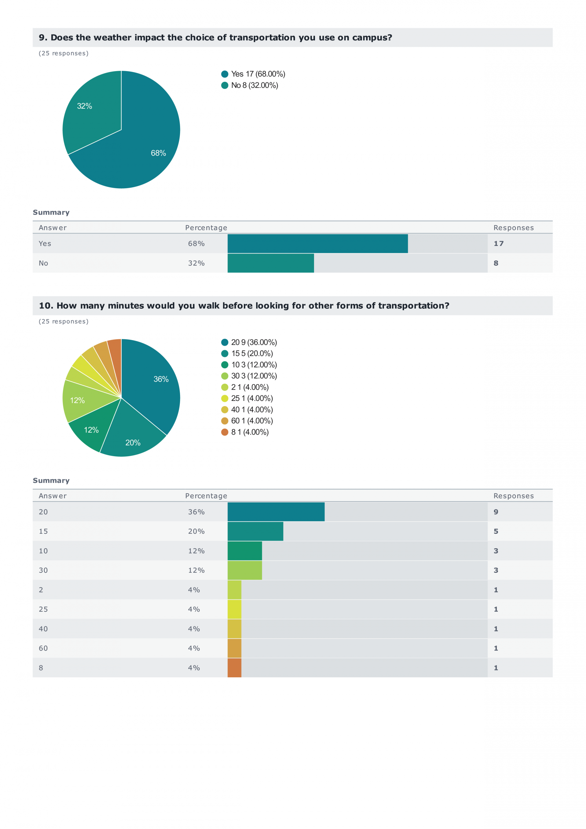 Survey and Data Visualization | Desis: Senior Thesis