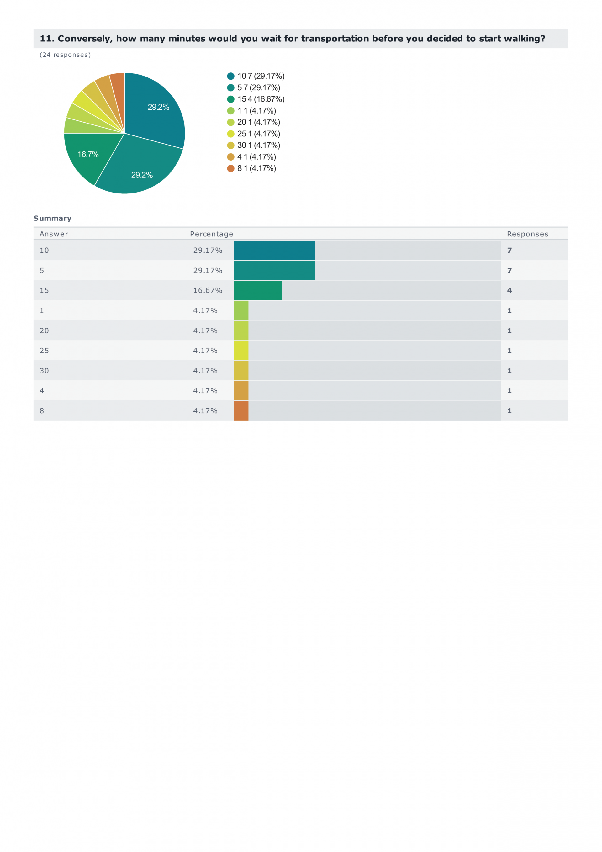 Survey and Data Visualization | Desis: Senior Thesis