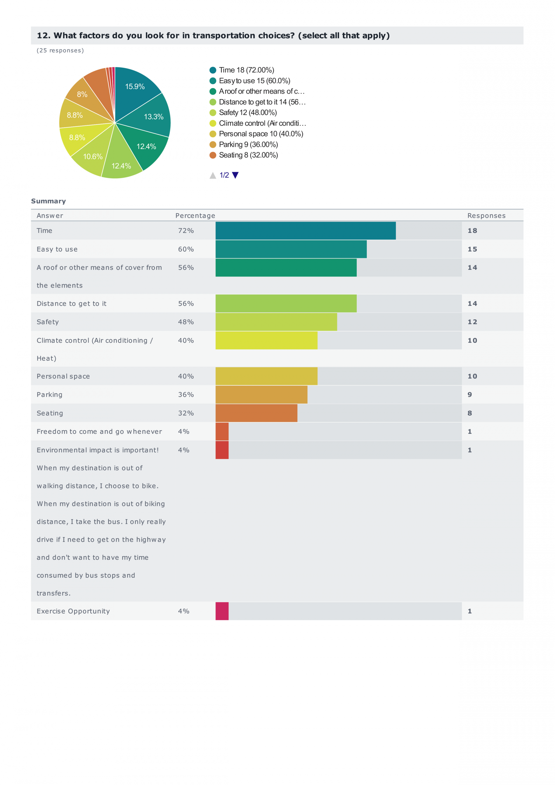 Survey and Data Visualization | Desis: Senior Thesis