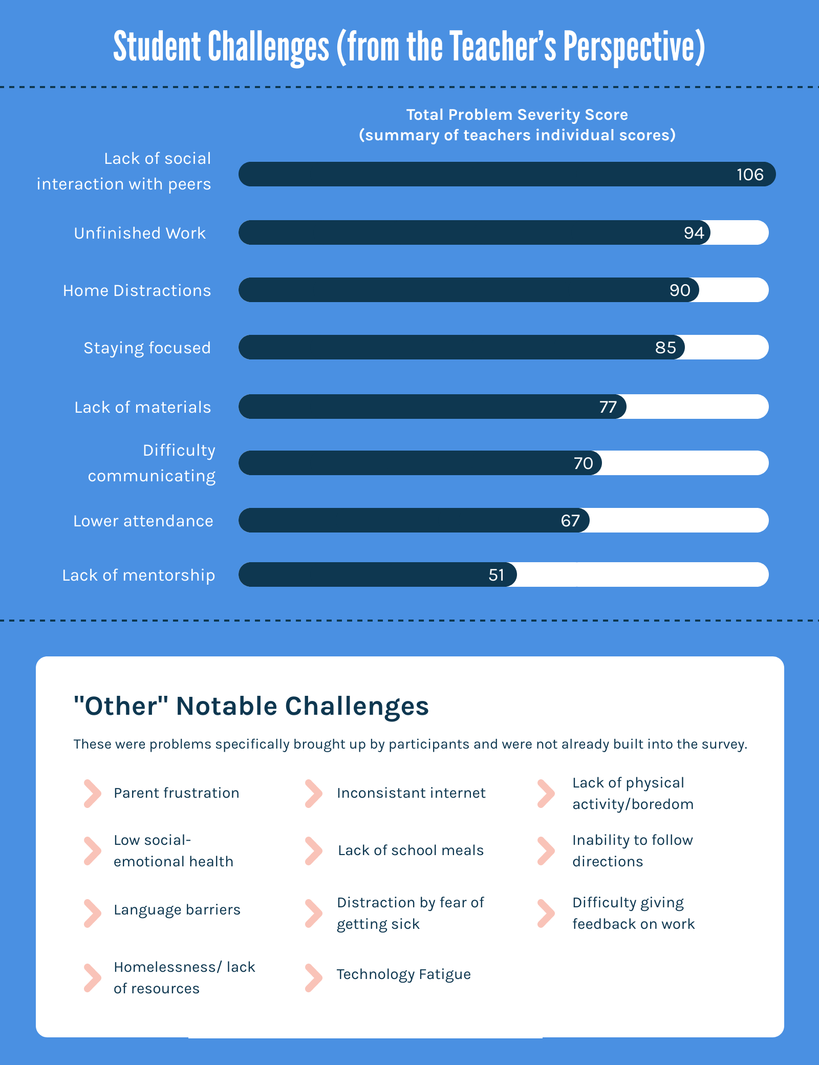 A Teacher’s Take on Virtual Learning – Survey Infographic | Desis ...