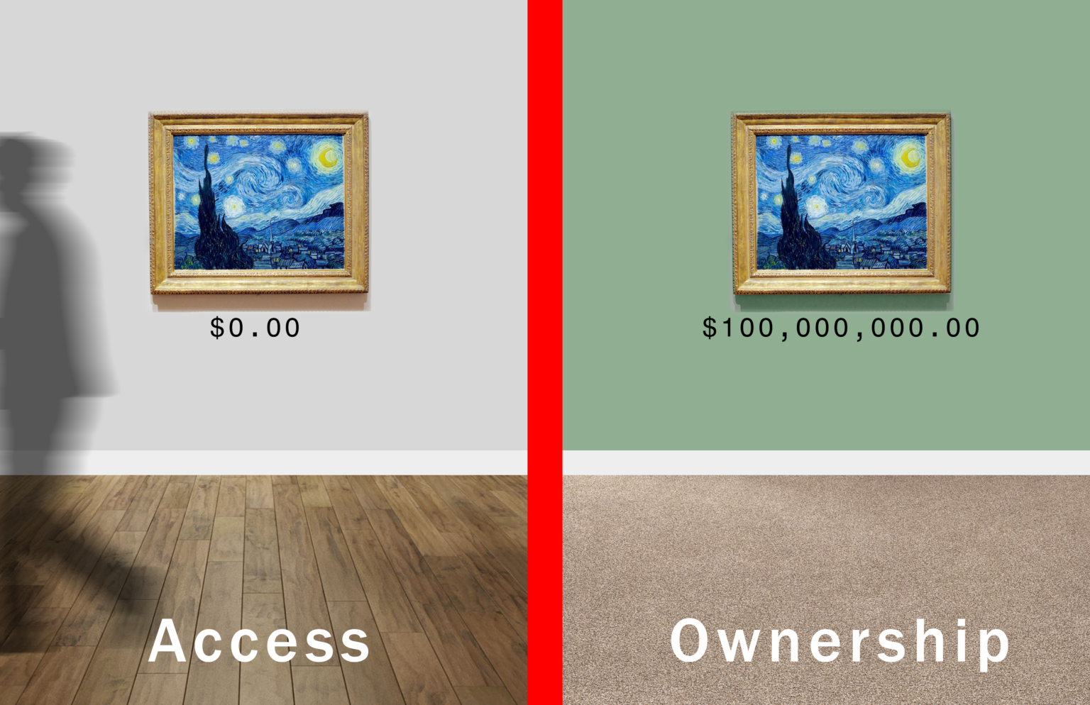 Access vs. Ownership Awareness Campaign : A Design Conjecture | Desis ...