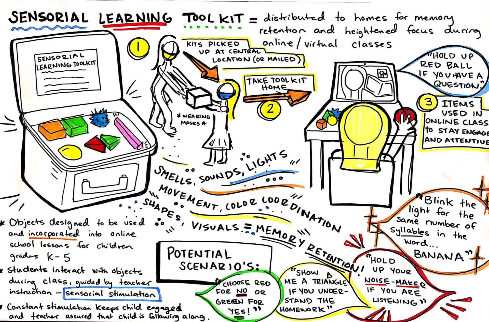 Sensorial Learning Toolkit: A Playful Way to Engage Young Students in ...