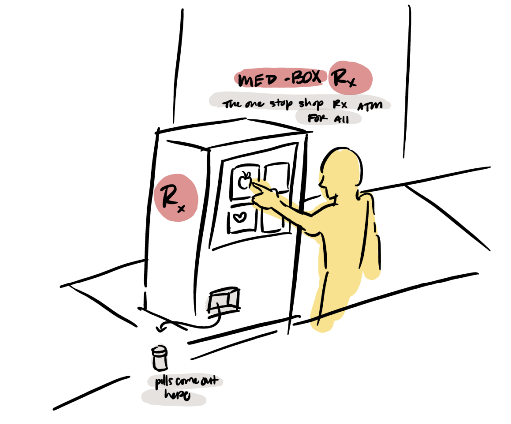Medbox Rx | Desis: Senior Thesis