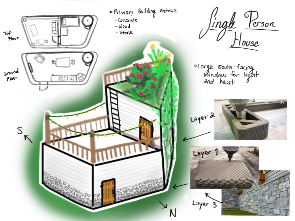 Focus Design Conjecture | Desis: Senior Thesis