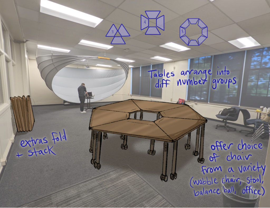 Trapezoid Tables & Flexible Chairs: a Furniture System Design ...