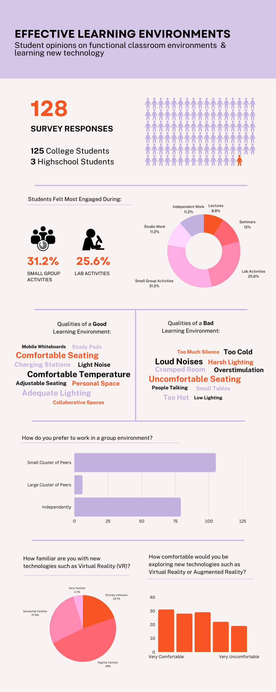 Data Visualization | Desis: Senior Thesis