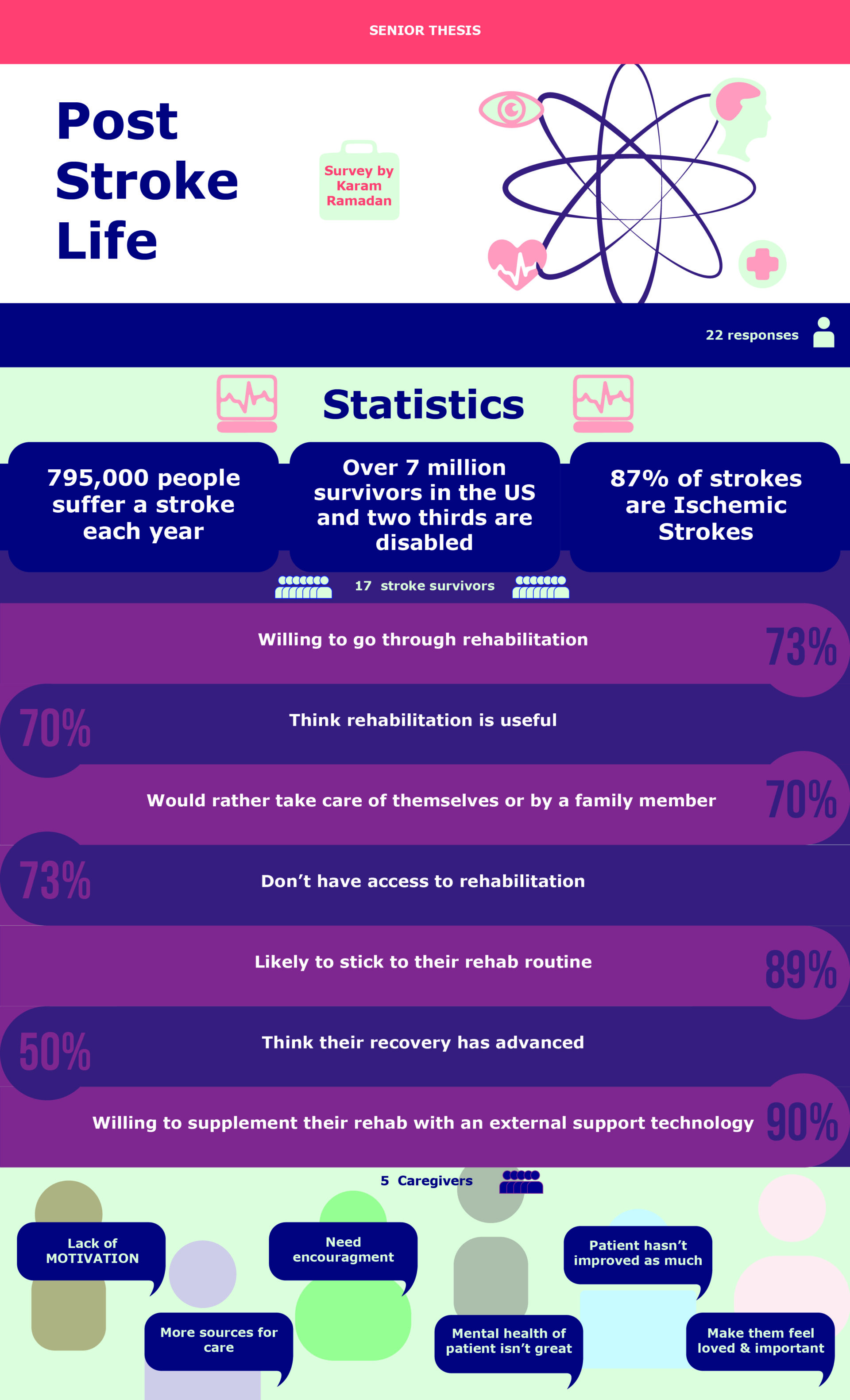 Infographics | Desis: Senior Thesis