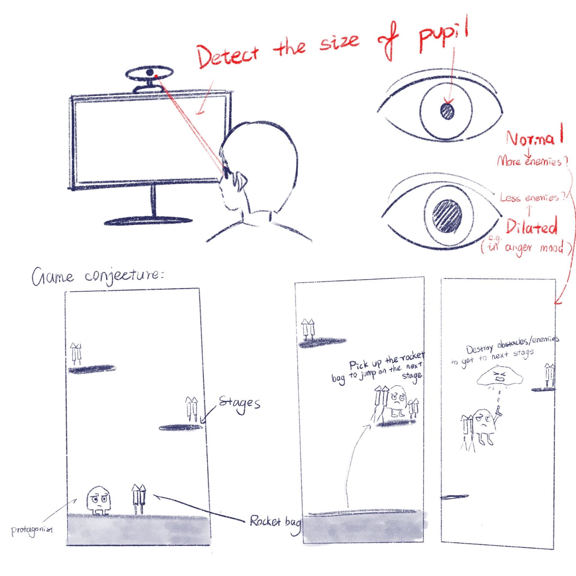 Conjecture: Detecting Pupil Size to Make an Endless 2D Jumping Game | Desis: Senior Thesis