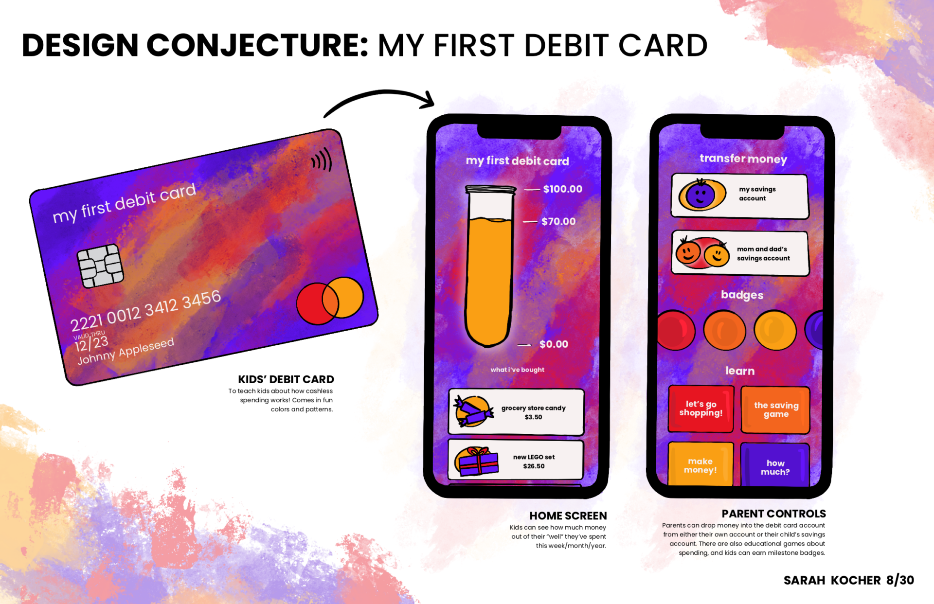 Design Conjecture: My First Debit Card | Desis: Senior Thesis