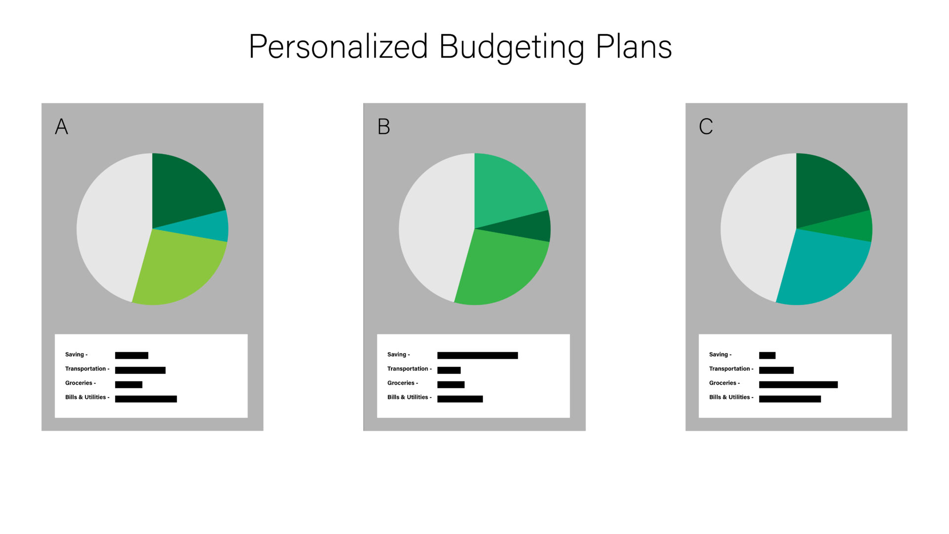 Monthly Personal Budgeting Plans | Desis: Senior Thesis