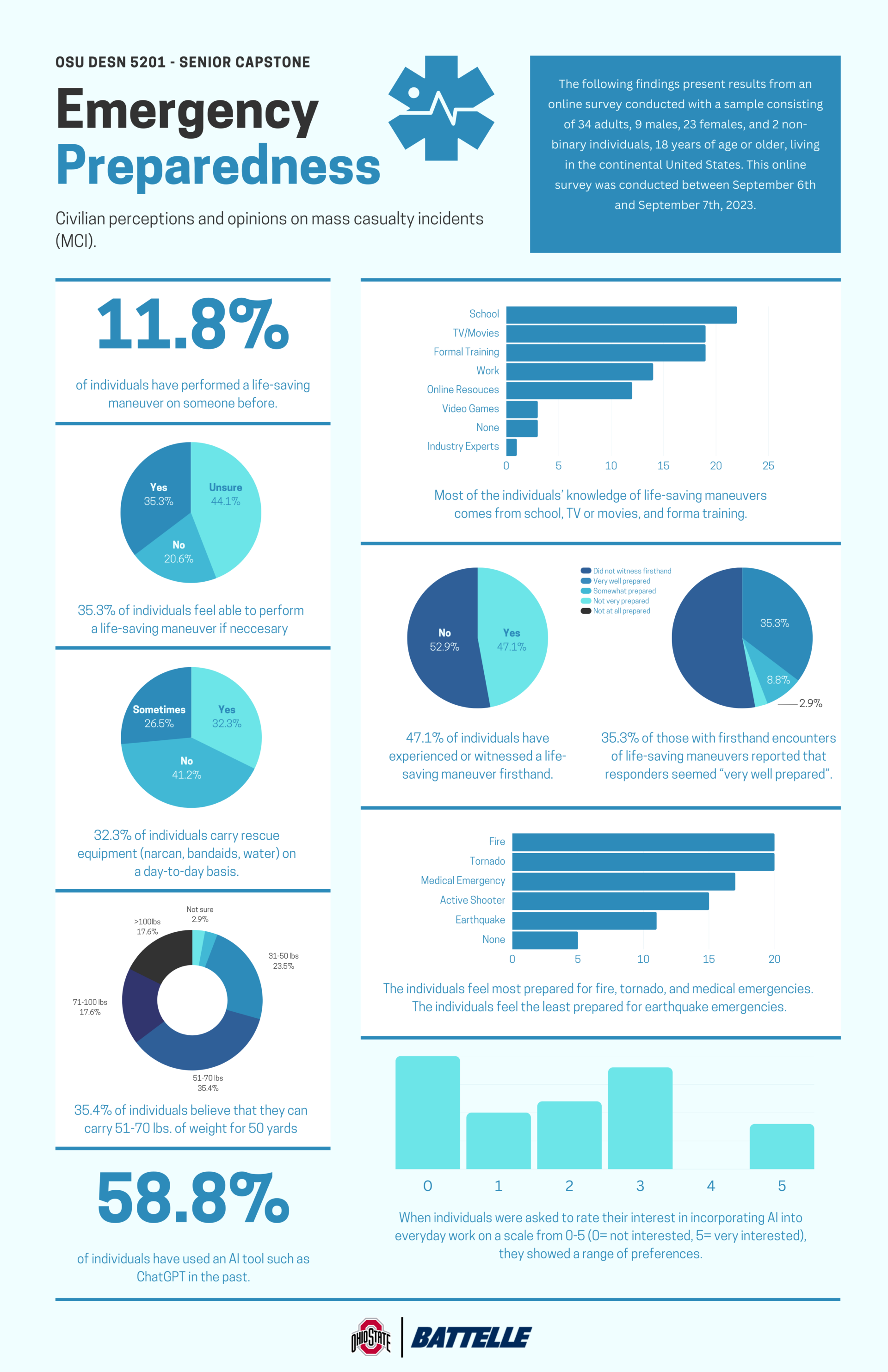 Emergency Preparedness Survey Results | Desis: Senior Thesis
