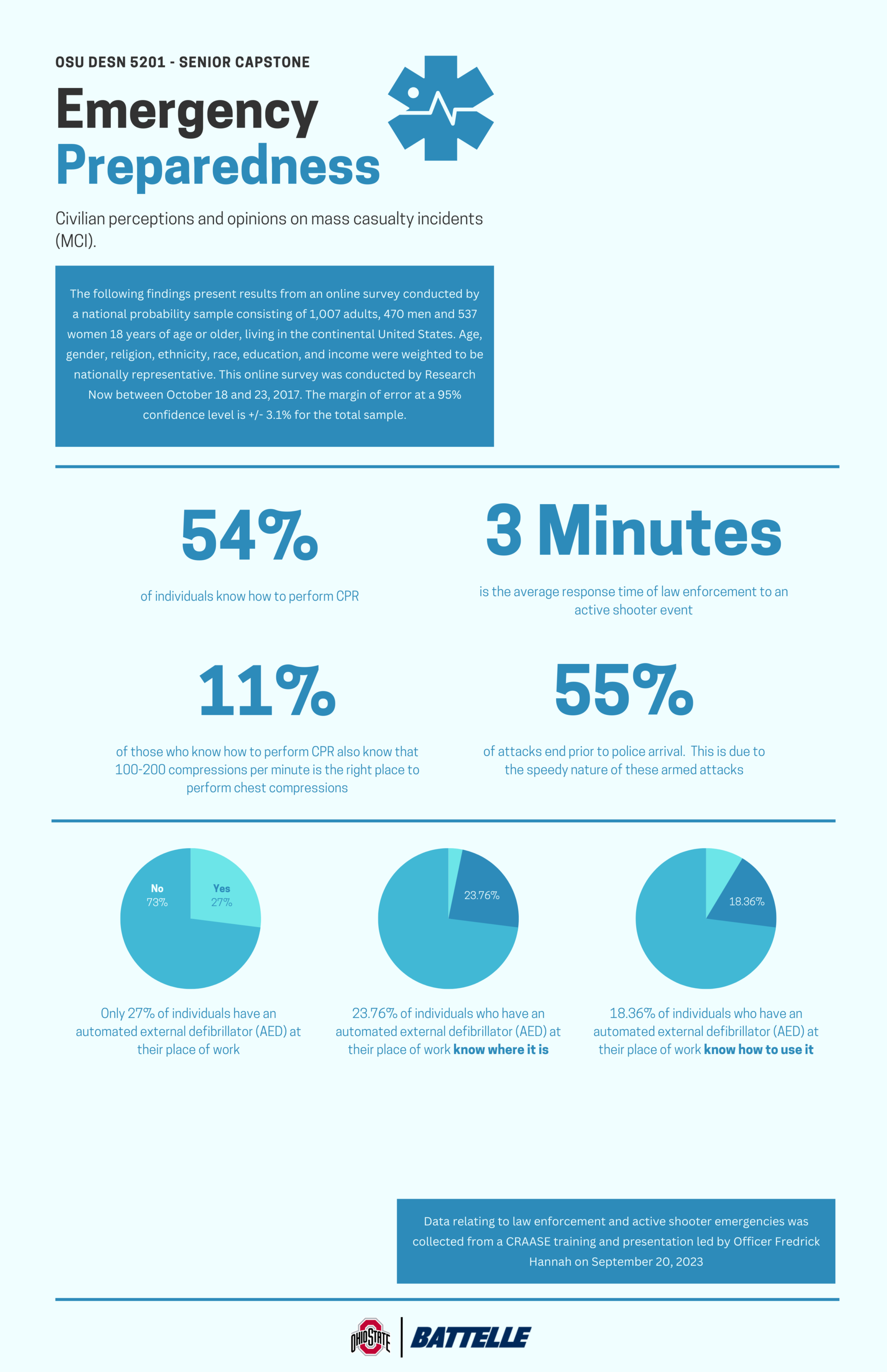 Emergency Preparedness Survey Results | Desis: Senior Thesis