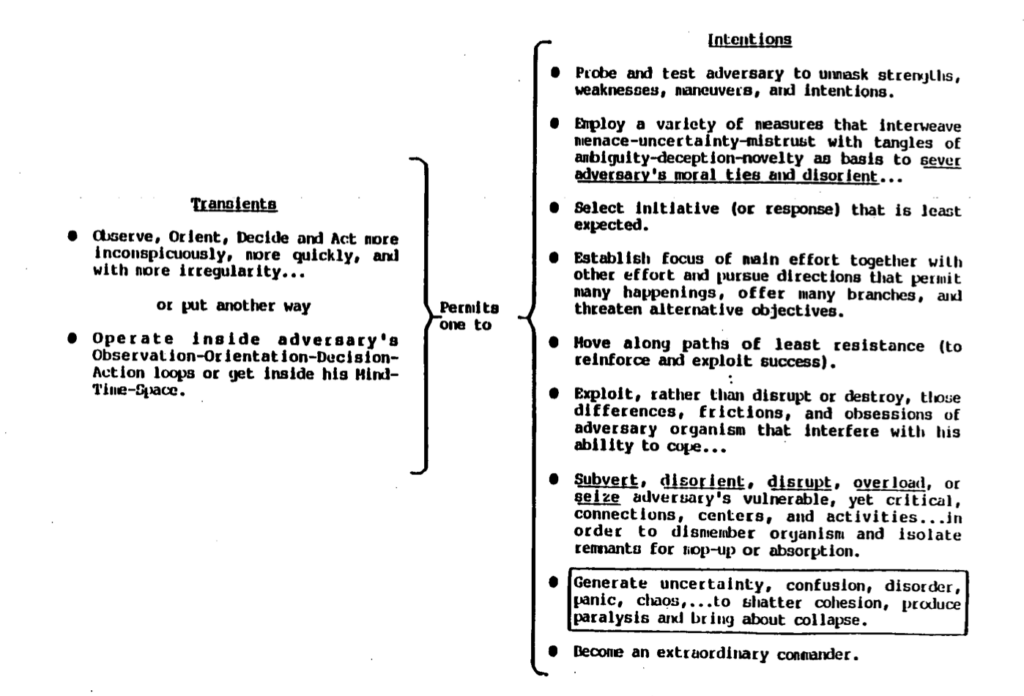 John Boyd on Patterns of Conflict and the OODA Loop | Desis: Senior Thesis
